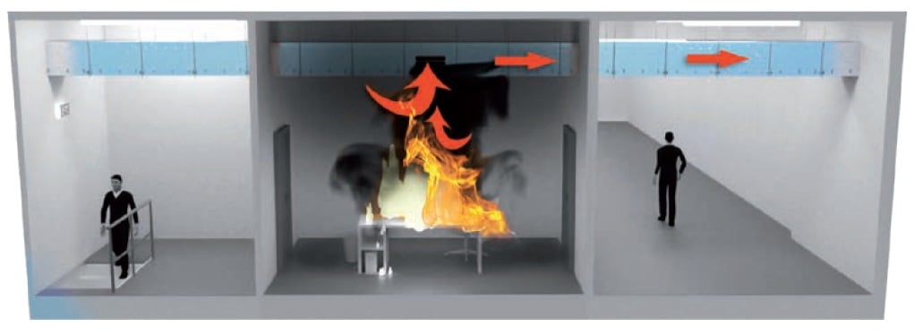 Passive fire protection in heating, ventilation and air conditioning